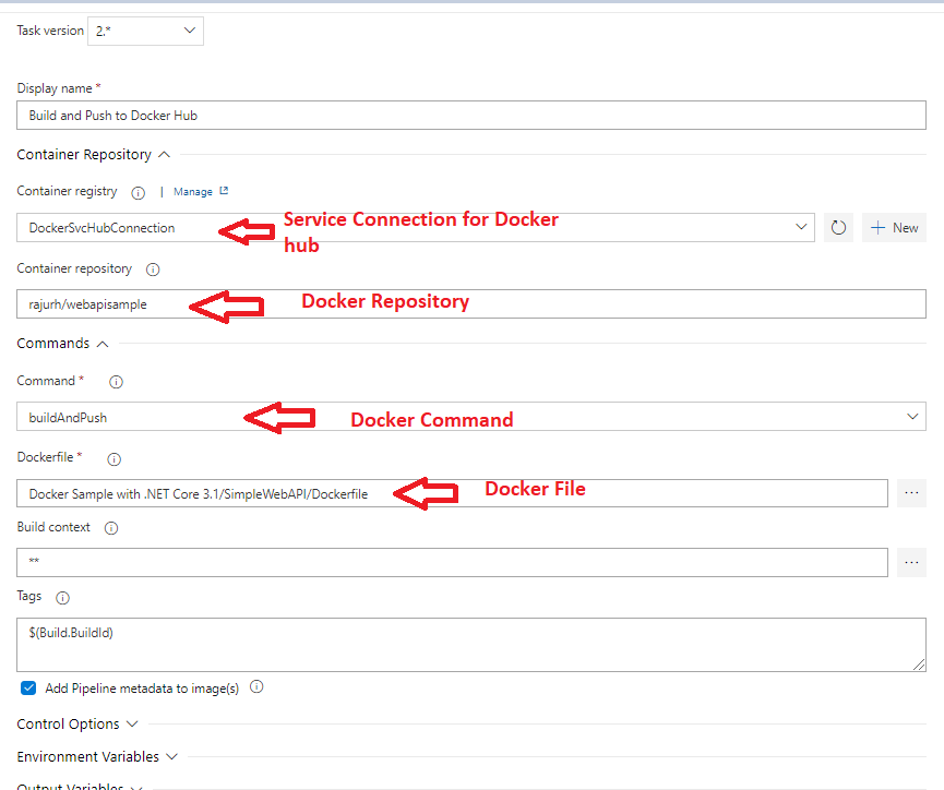 Building A Ci Pipeline For Containerized Aspnet Core 31 Using Docker Registry 2133