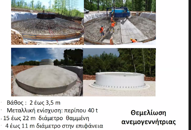 ΣΤ1 -επιτέλους: ανεμογενήτριες