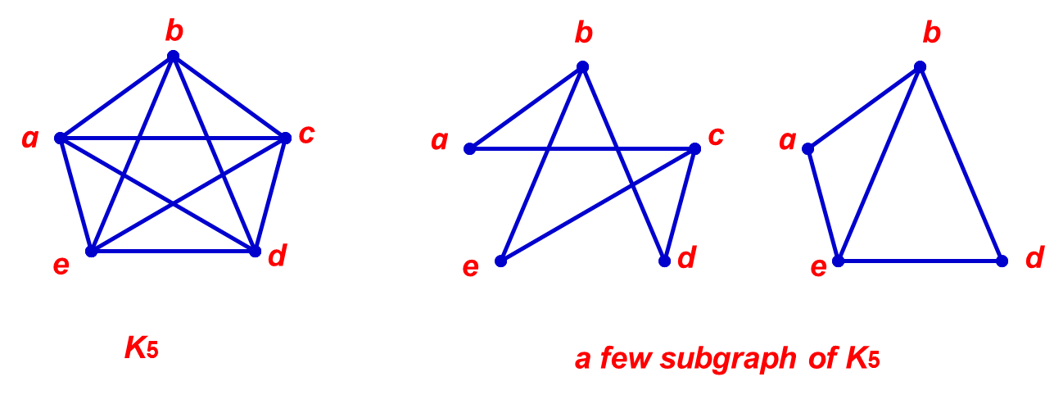 Struktur Diskrit : Terminologi Graf, The Handshaking Theorem, dan Tipe ...