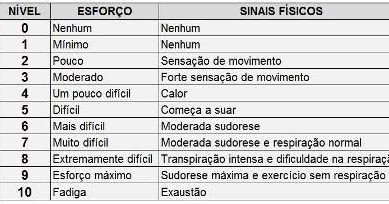 PSE - Escala Subjetiva de Percepção de Esforço de Borg | Treino ...