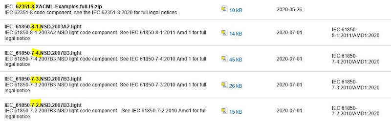 News on IEC 61850 and related Standards: 2020