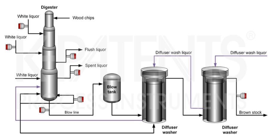 Refractometer Application in Kraft (Sulphate) Pulp Process: Digester ...