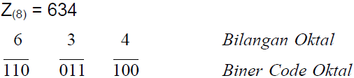 Bentuk Biner Code Oktal | Pelajaran Matematika