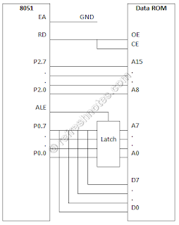 RefreshNotes: 8051 External Data Memory Interfacing