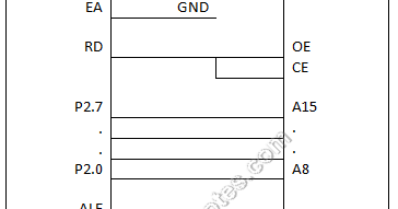 RefreshNotes: 8051 External Data Memory Interfacing