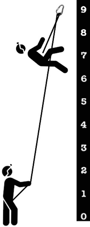 Shropshire Scouts Caving: Knots and Ropes