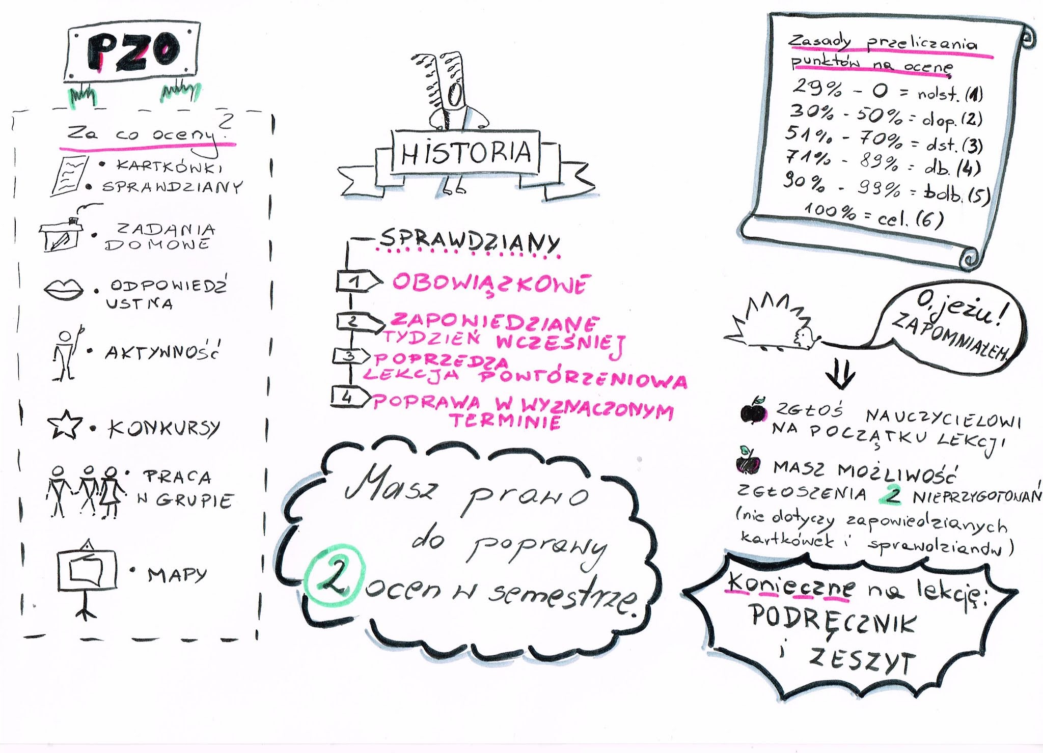 Polonistka w akcji: 2021