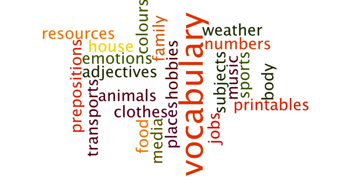 Definition of Vocabulary and Importance of Vocabulary | Definition Top