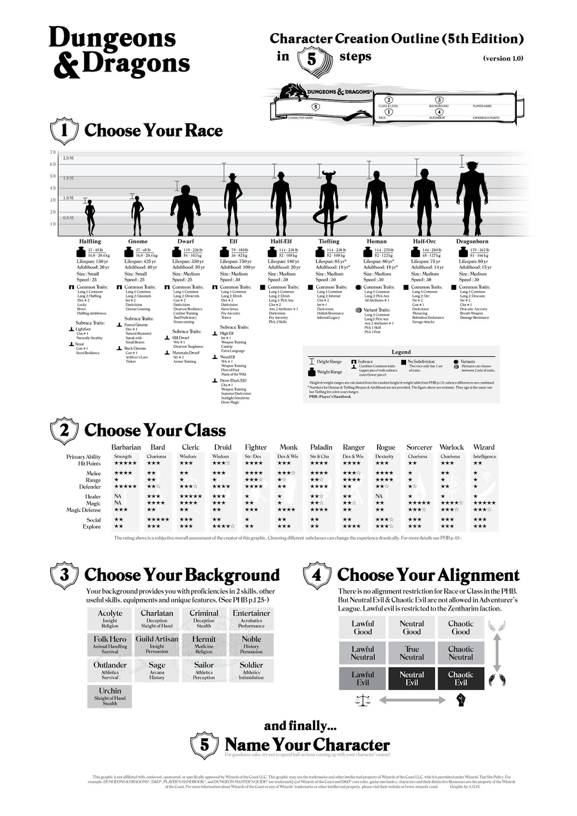 Break!!: Character sheet