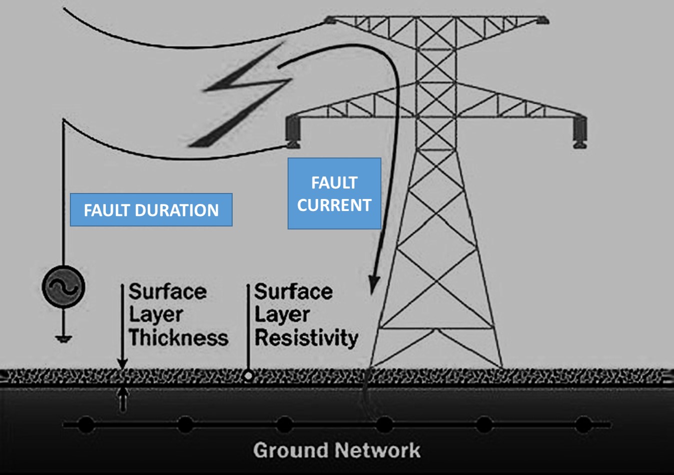 WHAT IS EARTHING? | USES | TYPES | LCETED -lceted LCETED INSTITUTE FOR ...