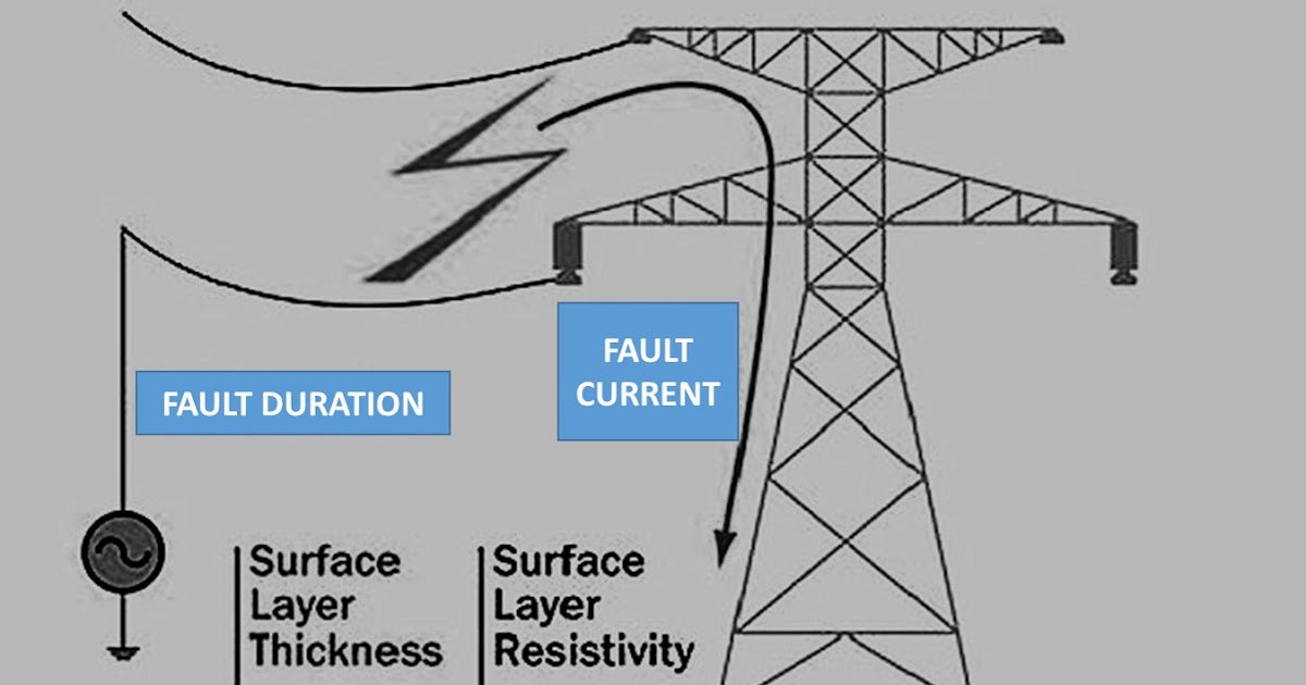 WHAT IS EARTHING? | USES | TYPES | LCETED -lceted LCETED INSTITUTE FOR ...