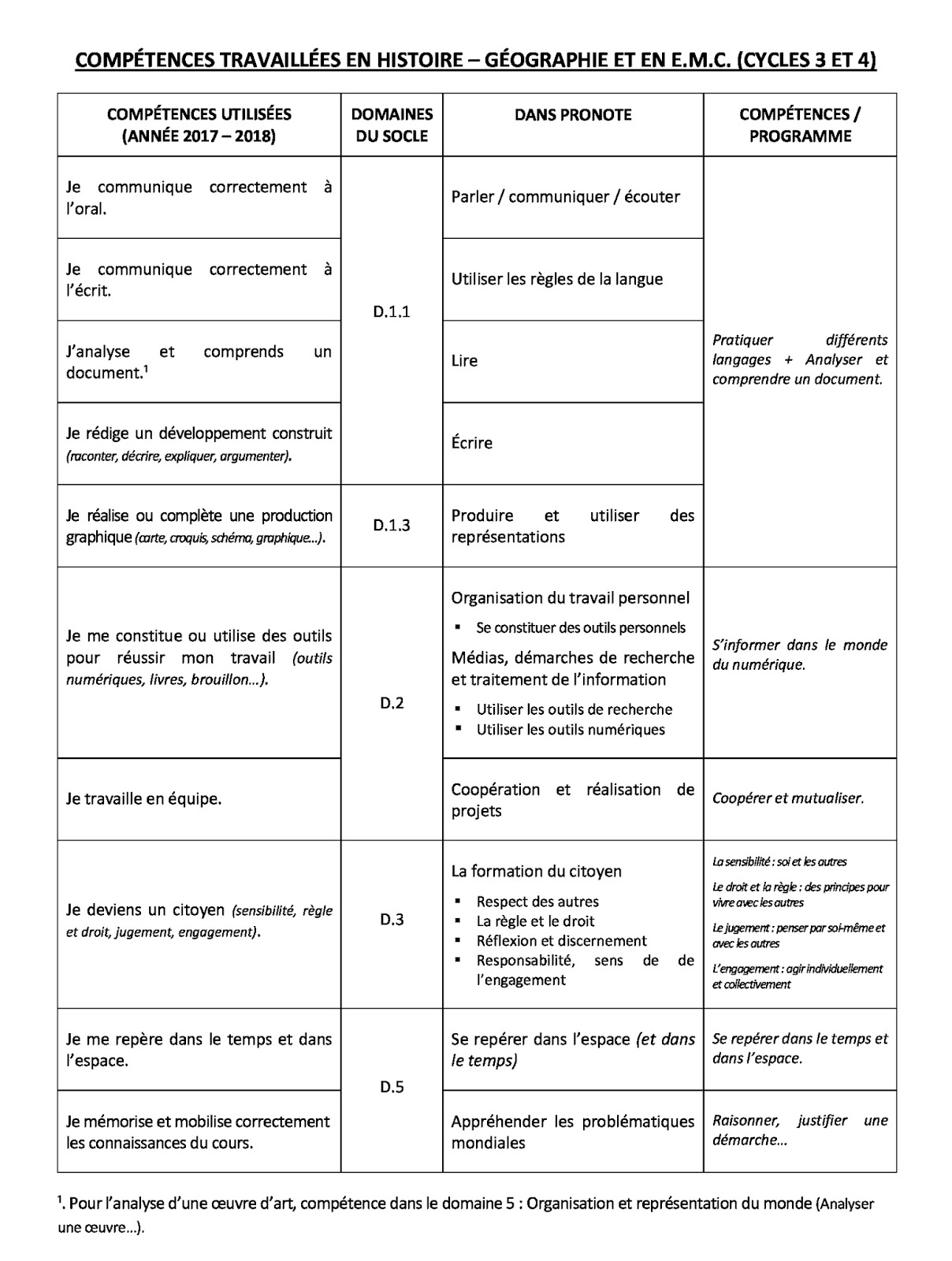 La salle 208b: L'évaluation par compétences en Histoire-Géographie-EMC ...