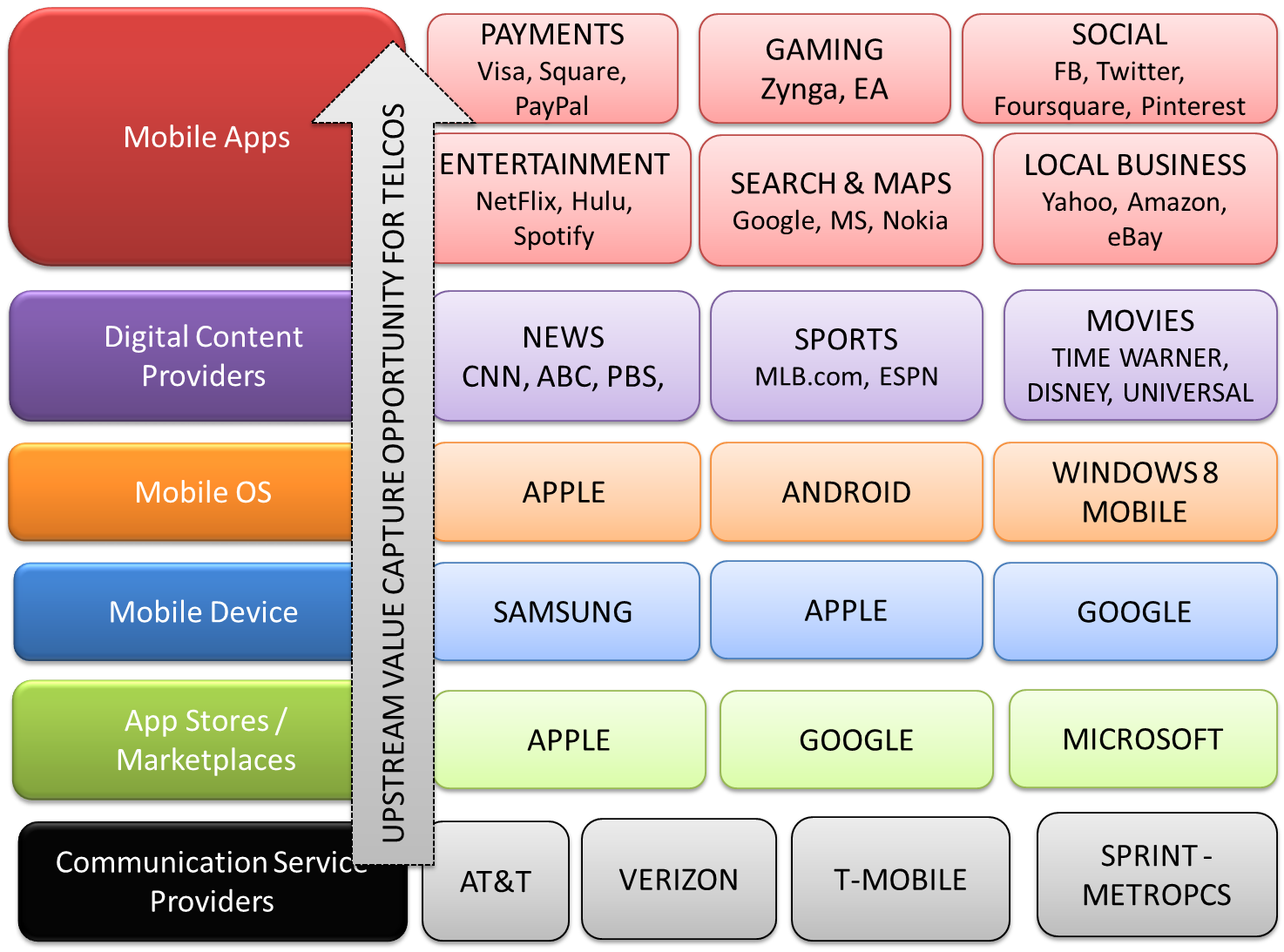 Mastering IT Strategy (Fall 2012)