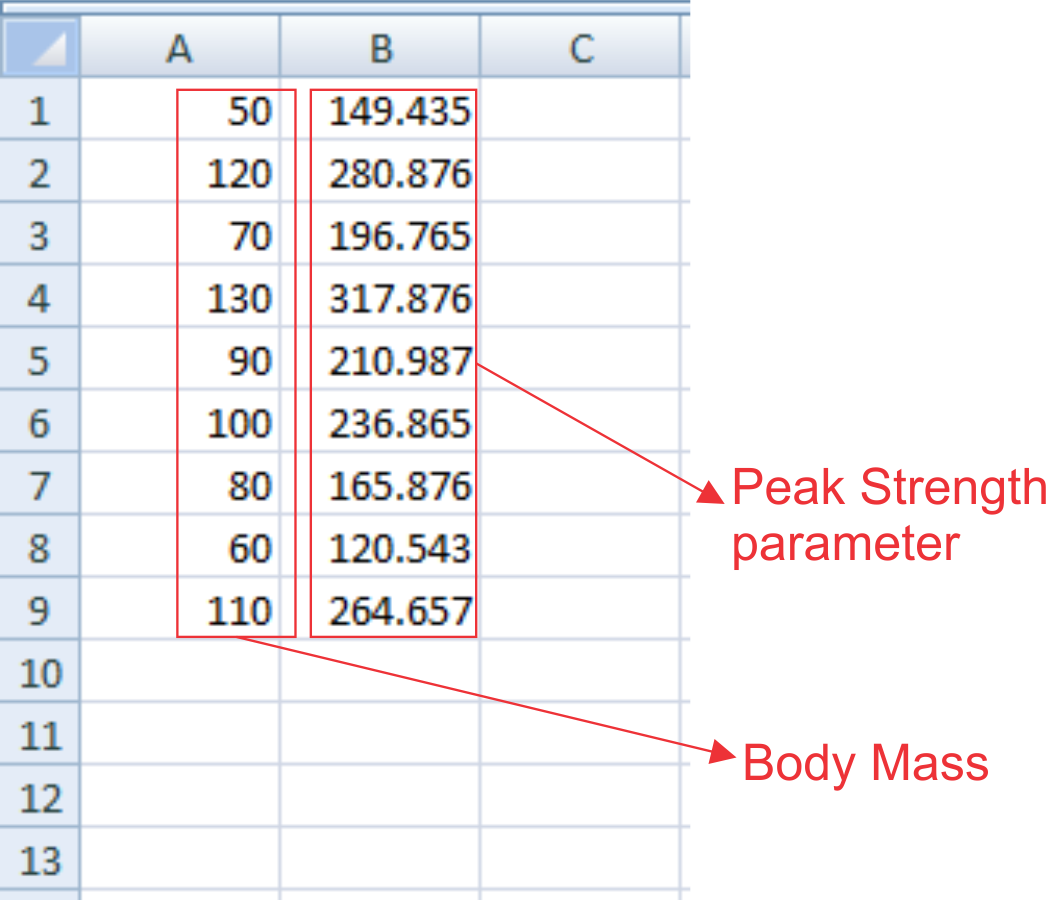 G-BIOMECH: Data Normalization - Body-Size-Independent Measures