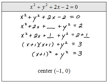 OpenAlgebra.com: Free Algebra Study Guide & Video Tutorials: Circles