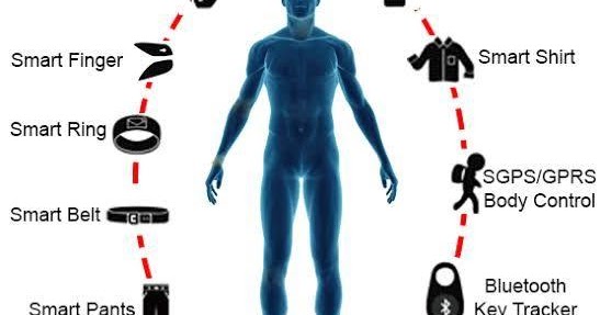 What is portable technology?