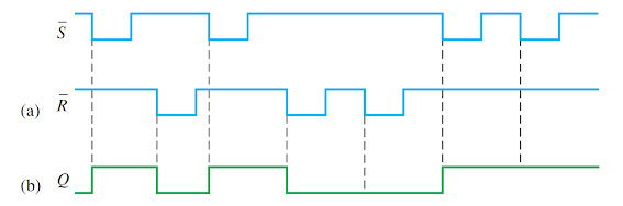Logique séquentielle: les bascules, La Bascule RS