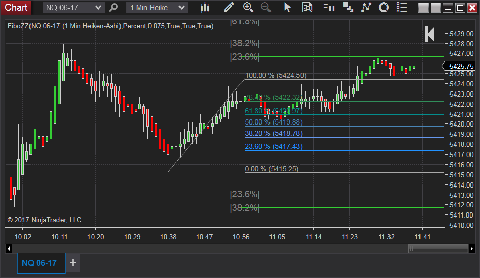 Automatic Zigzag Fibonacci Retracements Extension Indicator Ninjatrader Support Forum
