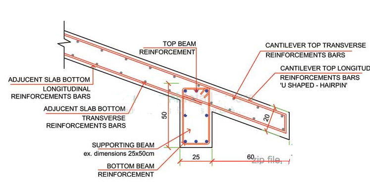 Reinforcement Details of Sloped Concrete Roof