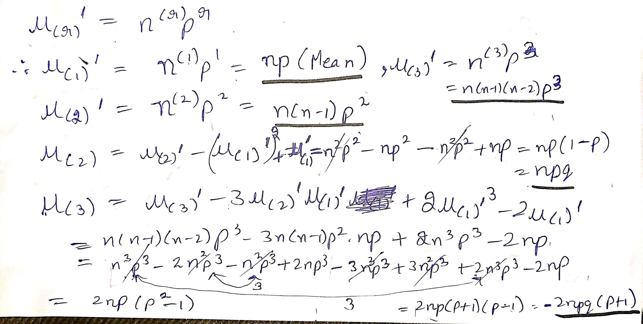 Binomial distribution