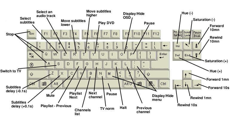 DK Blog: Hot Key Keyboard Guna Mempercepat Kerja Anda Bersama Laptop