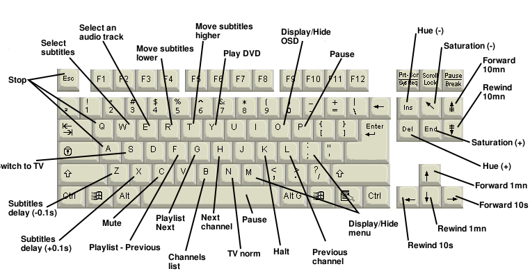 DK Blog: Hot Key Keyboard Guna Mempercepat Kerja Anda Bersama Laptop