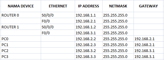 STATIC ROUTING(ROUTING STATIS) DAN DYNAMIC ROUTING(ROUTING DINAMIS)