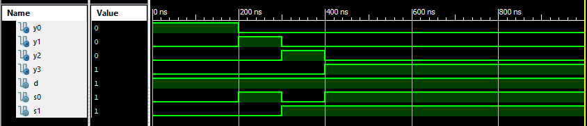 1 To 4 Demux Demultiplexer Verilog Codestructuralgate Level Modelling With Testbench