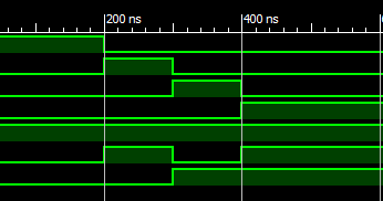 VLSI: 1-4 DEMUX (Demultiplexer) Dataflow Modelling with Testbench