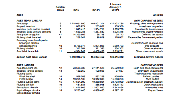 Sara's Blog: Financial Statement dan Financial Reporting