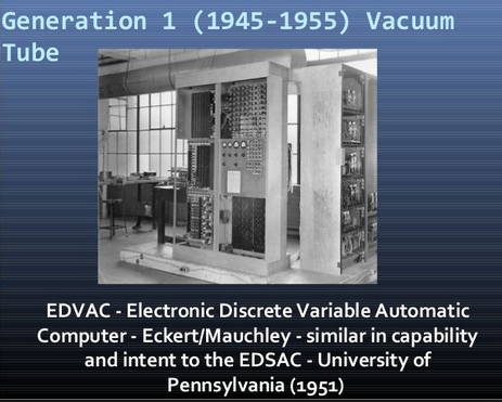 Unit-1: Basic Concept in Computer ~ Computer Curriculum (কম্পিউটার ...