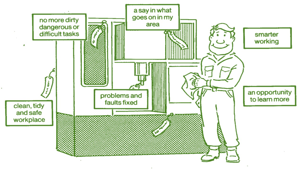 Concepts of Business Excellence : Concepts of Total Productive ...