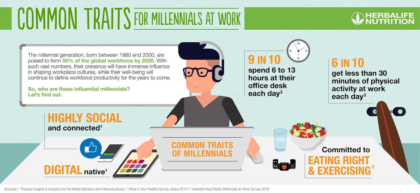 Survey says: Filipino Millennials Desires a Healthy and Active ...