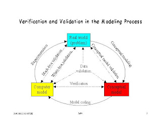 Verification and Validation - Software Testing Concept