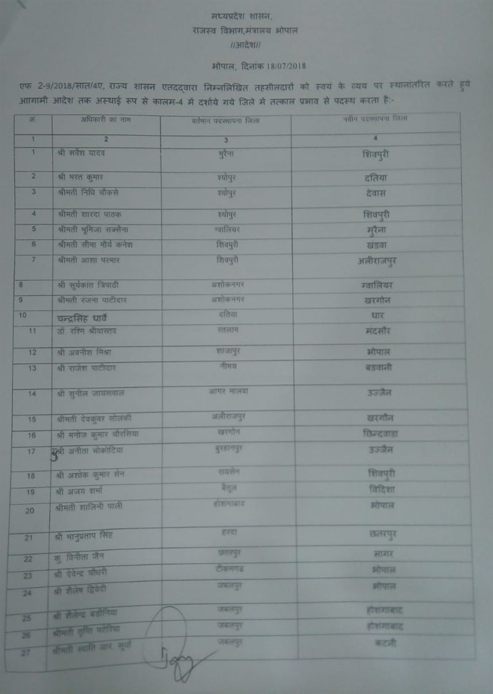 मप्र: तहसीलदार और आटीओ की ट्रांसफर लिस्ट | MP TRANSFER LIST OF ...