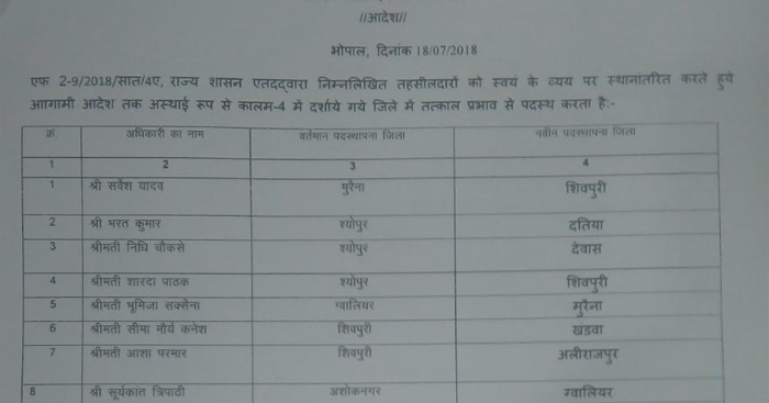मप्र: तहसीलदार और आटीओ की ट्रांसफर लिस्ट | MP TRANSFER LIST OF ...