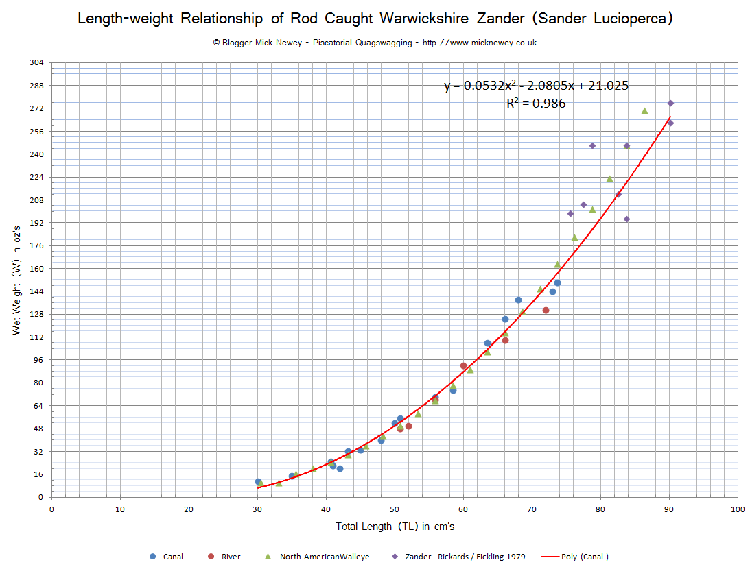 Piscatorial Quagswagging: The Close Season Zander Quest Pt.153 ...