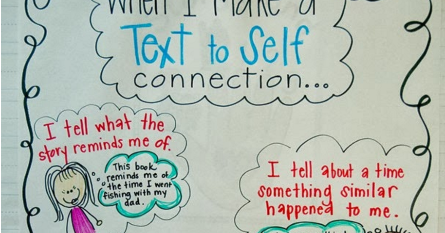 ELA Anchor Charts: Text to Self Connection