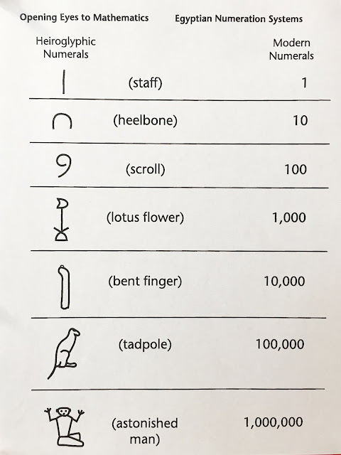 Out of the Box Learning: Investigating Ancient Numbers