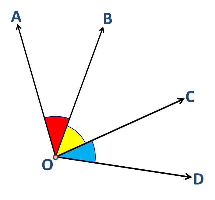 PROF. ABEL ORTEGA LUNA: CLASIFICACIÓN DE LOS ÁNGULOS SEGÚN SU POSICIÓN