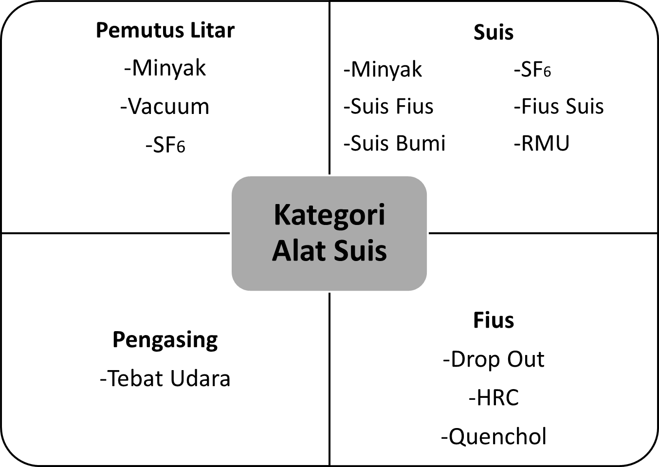 SABAH ELECTRICAL CHARGEMAN ASSOCIATION
