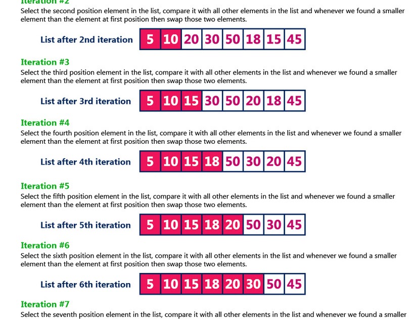 The Correct Place For Easy Learning Selection Sort Algorithm