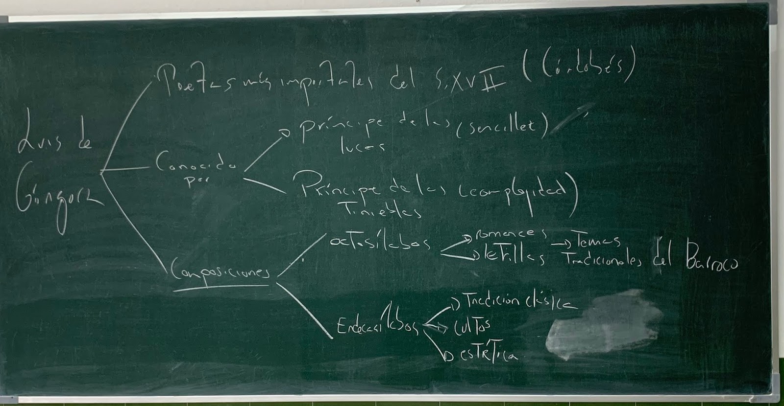 FP Básica 2.0 para valientes: LUIS DE GÓNGORA FP Básica 2.0 para valientes: LUIS DE GÓNGORA