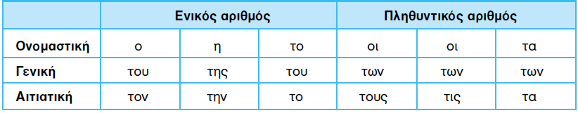Παίζω και μαθαίνω: ΕΝΟΤΗΤΑ 13 Ο ΣΚΥΛΟΣ ΠΟΥ ΔΕΝ ΗΞΕΡΕ ΝΑ ΓΑΒΓΙΖΕΙ ...