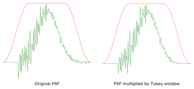 MTF Mapper: Improved apodization and bias correction