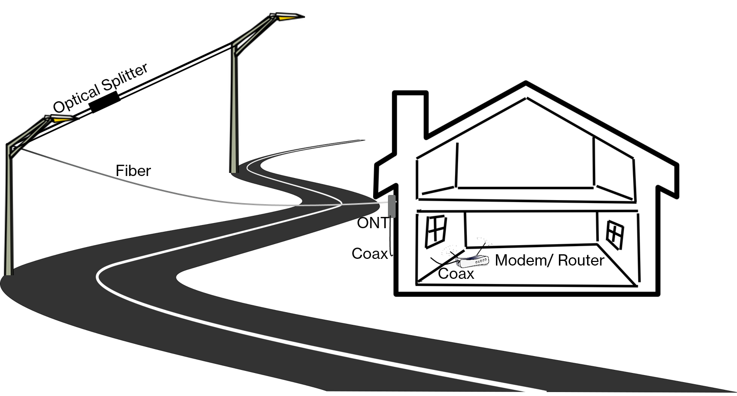 Spotlight in Fog: Last Mile Considerations: Cable, Fiber and 5G