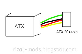 Pengertian, Jenis, Cara kerja Power supply Dan Fungsi Power Supply (PSU)
