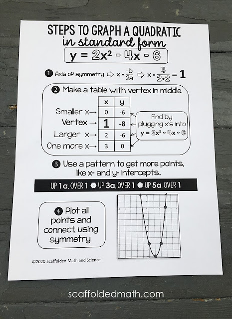 Scaffolded Math and Science: Graphing Standard Form Quadratics step-by ...