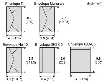 Types Of Envelope ~ Certificate Letter