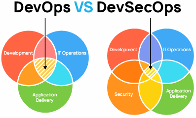 ¿Que es DevOps?